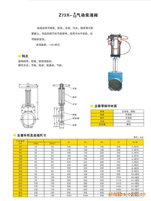 Z73X-10手动浆液阀 - 阀批发网